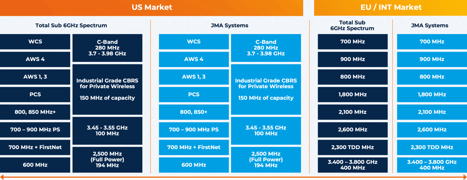 DAS Components - JMA